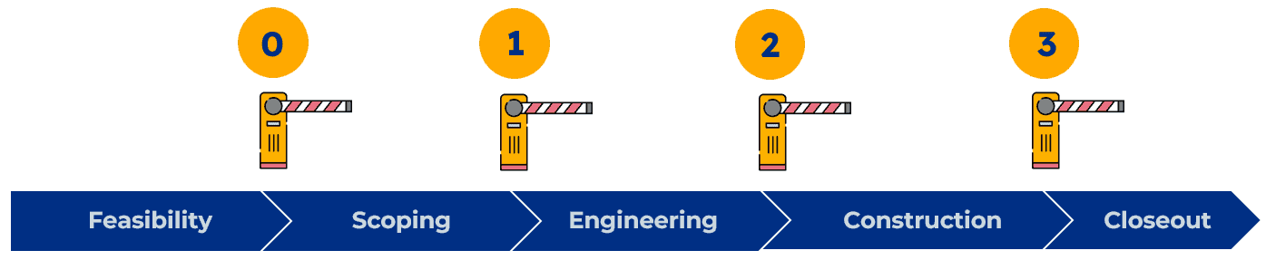 Project Phase Gate Process: Enhancing Project Delivery for Utility ...